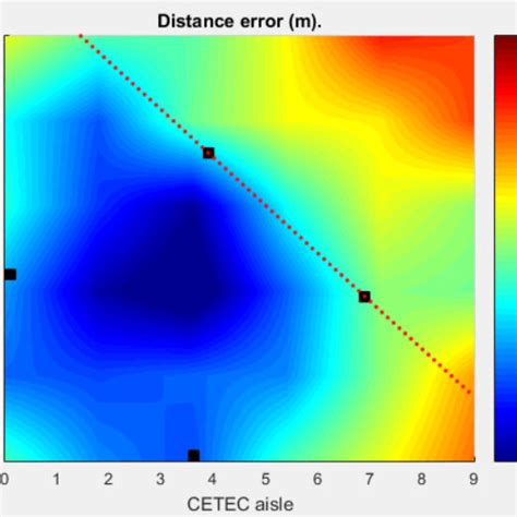 Results Using Compensation Factor And Spline Interpolation Download