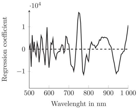 Algorithms Special Issue Algorithms In Hyperspectral Data Analysis