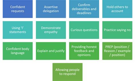 Assertive Vs Aggressive Behaviour Reduce Stress And Communicate Better