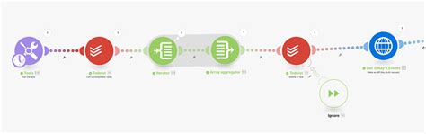Scenario Continues Before Iteratorarray Have Finished How To Make