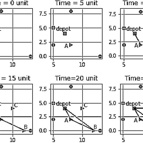 Example Of Dynamic Vehicle Routing Download Scientific Diagram