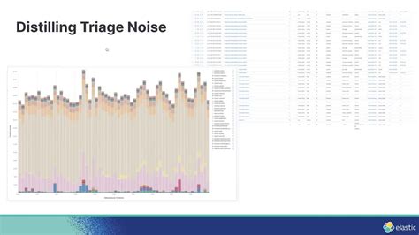 Actionable Intelligence With Elastic Security Insights Elastic