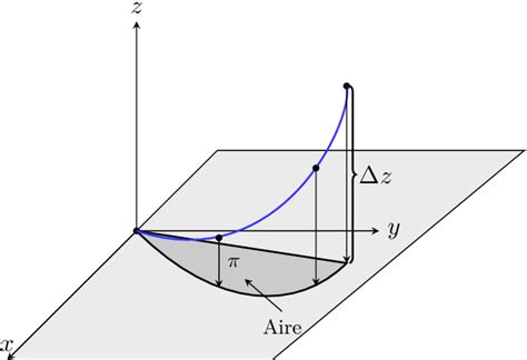 Figure 2 From Roughness Of Level Sets Of Differentiable Maps On Heisenberg Group Semantic Scholar