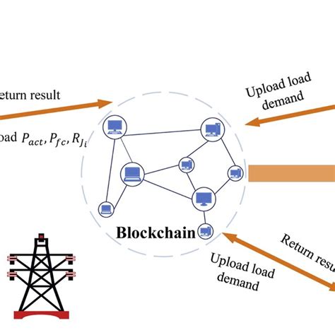 The Trading Framework Based On Blockchain And Smart Contract