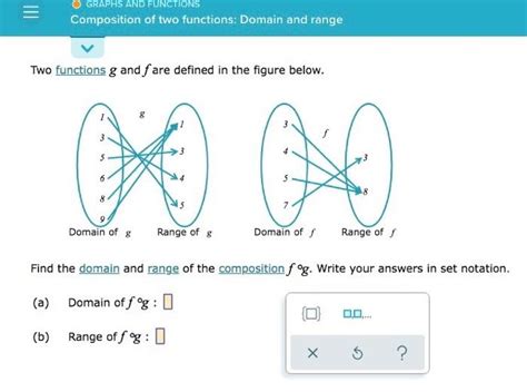 Solved Find The Domain And Range Of The Composition F º G