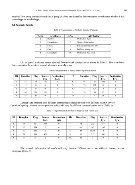 Intrusion Detection System Ids Anomaly Detection Using Outlier Detection Approach Pdf