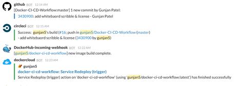 Github Gunjan5docker Ci Cd Workflow Whale Docker Cicd W Circleci O Github Octocat
