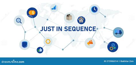 Just In Sequence Concept Of Inventory Strategy Assembly Line Production