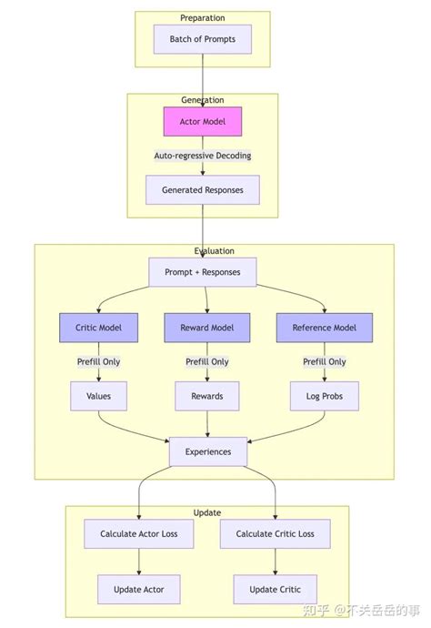 Ai Infra Verl 框架入门and代码带读 Csdn博客