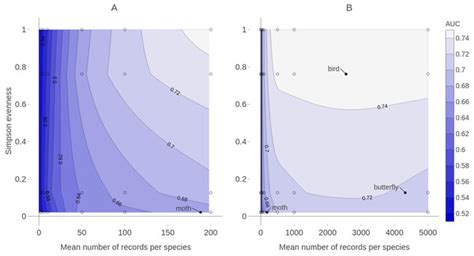Data Quantity Is More Important Than Its Spatial Bias For Predictive Species Distribution