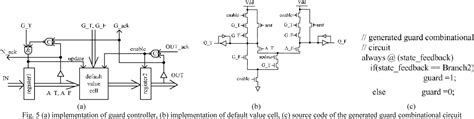 figure 2 from synthesis of asynchronous qdi circuits using synchronous coding specifications
