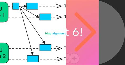 List Concurrency Curated By Nirajpaul Ios Medium