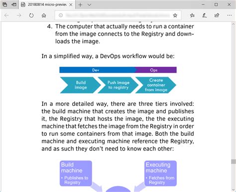 Publishing Images To Docker Registries New Chapter