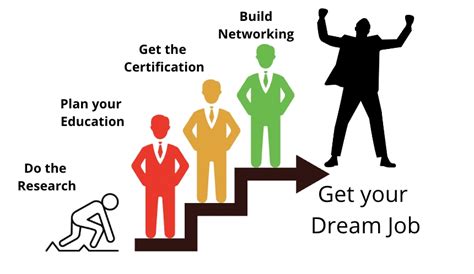 Security Analyst At Cvent Naukri Code 360