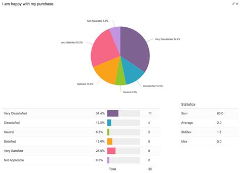 Graph For Likert Scale StuartEllena