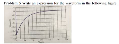 Solved Problem 5 Write An Expression For The Waveform In The