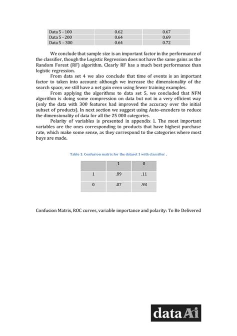 Boosting Conversion Rates On Ecommerce Using Deep Learning Algorithms PDF