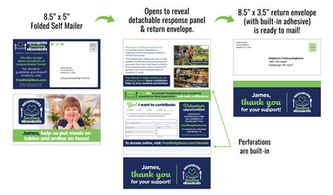 Improve Fundraising Mailings With The All In One Response Self Mailer