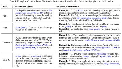 Icml2022 Nlp From Scratch Without Large Scale Pretraining A Simple