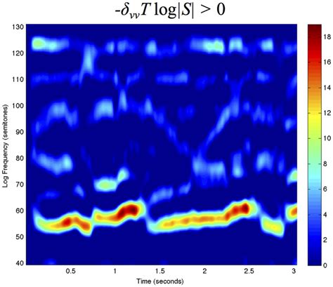 Spectral Sharpening At A Coarse Logspectral Scale σν 4 Semitones