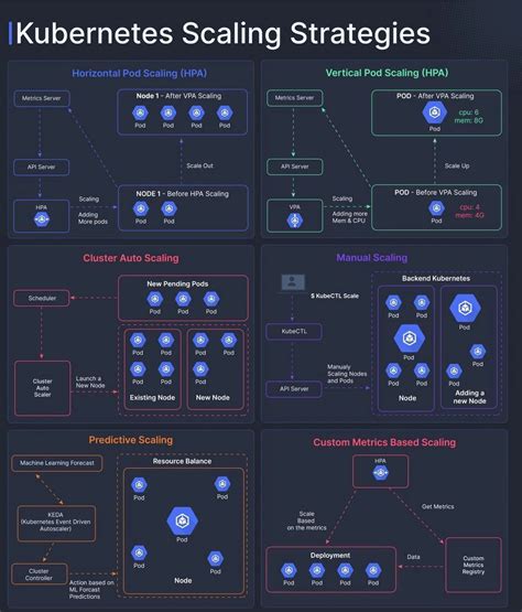 Mohamad Mahdi Bayat On Linkedin Devops Devopscommunity Devopstools Devopsengineer Devopsworld