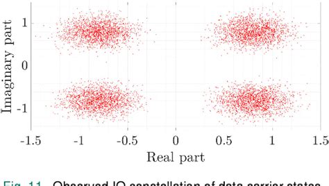 Figure 1 From Wireless Otfs Based Integrated Sensing And Communication