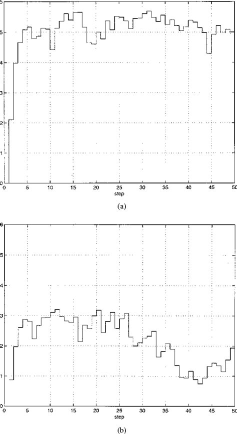 Figure 2 From Adaptive Fuzzy Network Based C Measure Map Matching