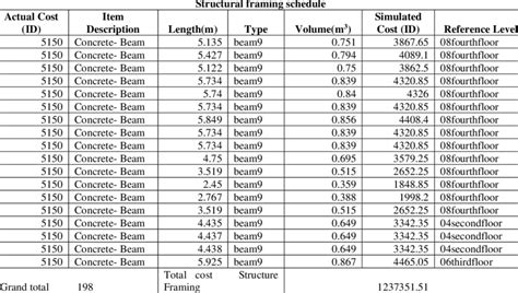 Quantity Takeoffs Structural Framing Schedule Download Scientific Diagram