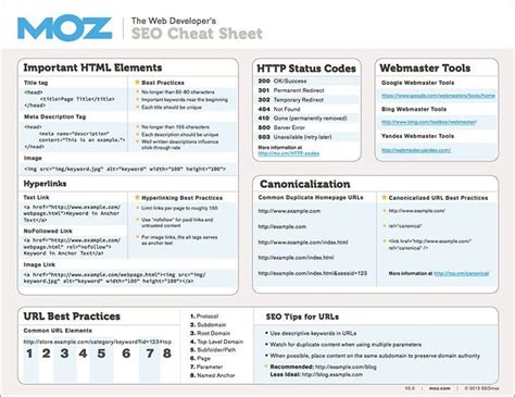 The Web Developers Seo Cheat Sheet Marketing Checklist Web Development Cheat Sheets