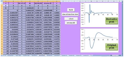 Derivative2 Sheet Contain Data Plot Of Original Peak And Second