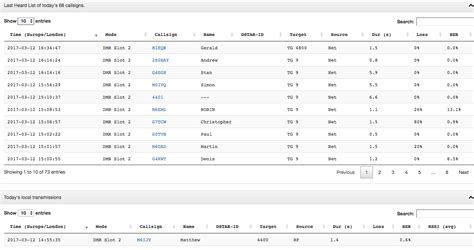 Marrold S Blog A DMR Hotspot Using A Raspberry Pi DVMega And MMDVMHost