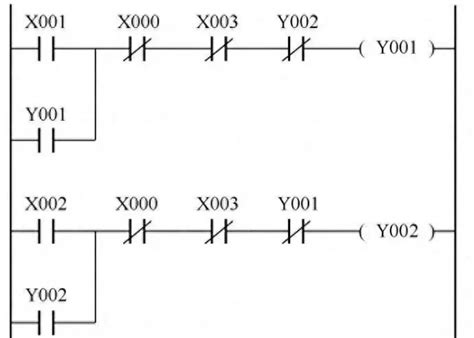 搞懂这14个三菱plc梯形图，你就入门了 程控教育