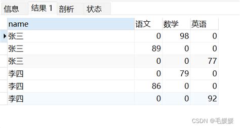 专题2：一篇搞懂case When所有使用场景casewhen不等于用法 Csdn博客