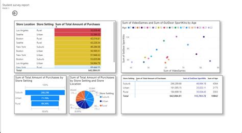 Ankur Srivastav On Linkedin Powerbi Dataanalysis Datavisualization Intellipaat…