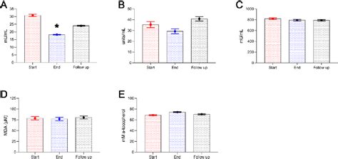 Figure 1 From Oral Supplementation With Hydroxytyrosol Synthesized Using Genetically Modified