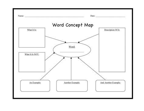 Printable Concept Map