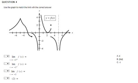 Solved Use The Graph To Match The Limit With The Correct Chegg Com