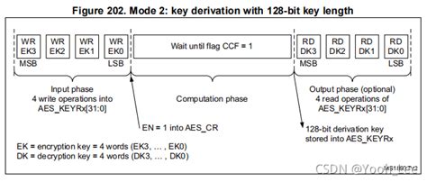 Stm32硬件aesstm32 Aes Csdn博客