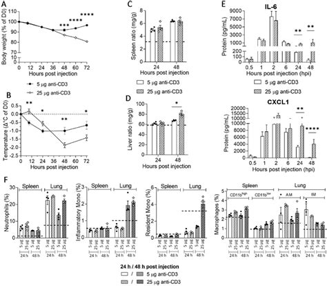 Crs Severity Is Associated With Sustained Neutrophil And Monocyte Download Scientific Diagram