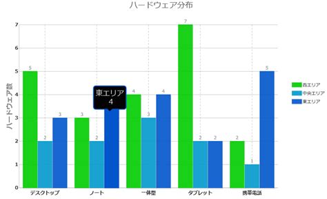 HTMLCharts for ASP NET Web Forms Developer Tools開発支援ツール グレープシティ株式会社