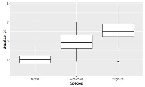 R Using Lapply To Make Boxplots Of A Variable List Stack Overflow