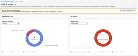 Neues Kostenmodell Und Neues Insights Feature Für öffentliche Ipv4 Adressen Aws Germany