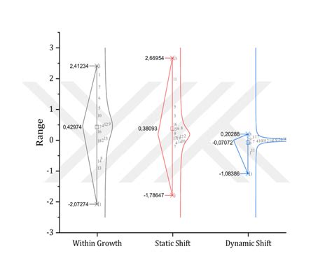 7 Decomposition Of Labor Productivity In The Turkish Economic Sectors