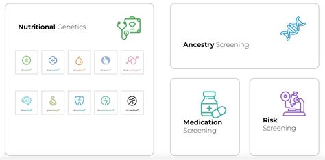 DNALYSIS A Genetic Test For A Detailed Skin Analysis