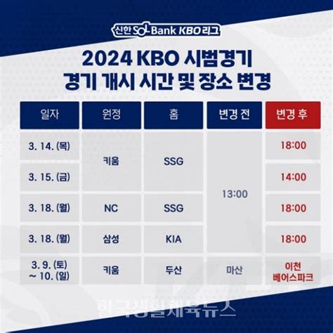 Kbo 2024 Kbo 시범경기 중 6경기 변경 스포츠한국tv 한국생활체육뉴스