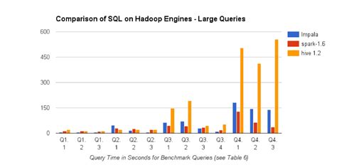 Hadoop To Databricks A Guide To Data Processing Governance And