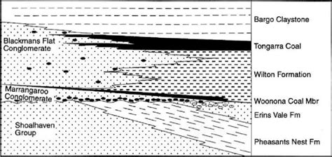 Schematic Cross Section Of The Southern Sydney Basin Showing Download Scientific Diagram