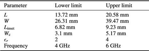 Table 3 From A Deep Learning Convolutional Neural Network For Antenna Near Field Prediction And