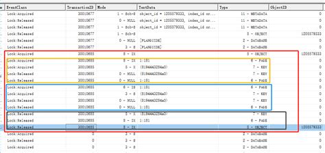 Sql Server 数据库事务与锁同一事务更新又查询锁的变化期望大家来解惑 腾讯云开发者社区 腾讯云