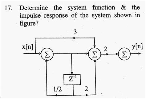 Solved 17 Determine The System Function The Impulse Chegg Com